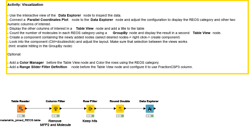 03. Visualization — NodePit